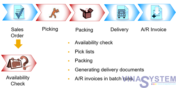 Versenyez Uralkod V ros Sap Business One Delivery Note Still Open versenyez-uralkod-v-ros-sap-business-one-delivery-note-still-open